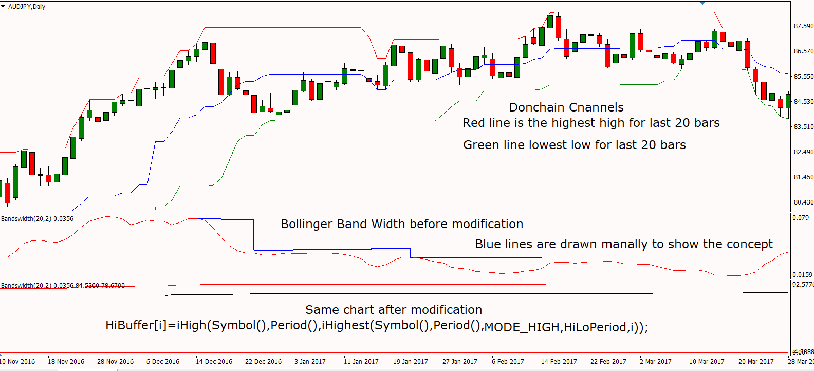 Using Ihighest And Ilowest To Plot A Variable Problem Is Resolved Bollinger Bands Bb Mql4