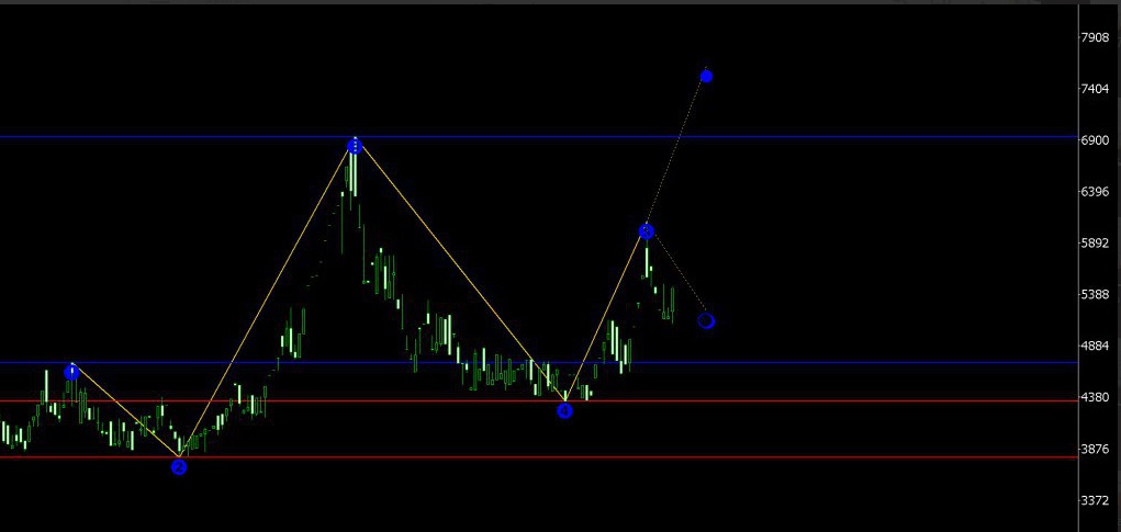 Help Me Metatrader 4 General Mql5 Programming Forum