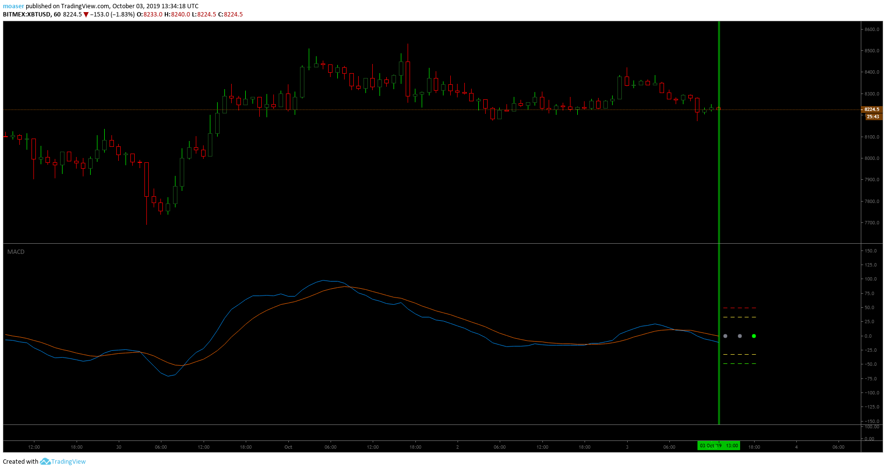 How To Achieve This Look In Mql4 Offset Forward On Oscillator Horizontal Line Mql4 And
