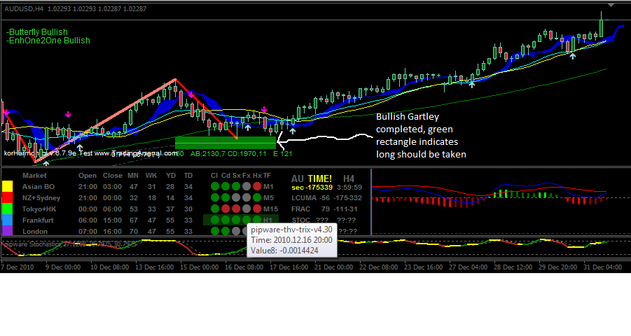 An EA that can read a custom indicator - Trend Indicators - Expert ...