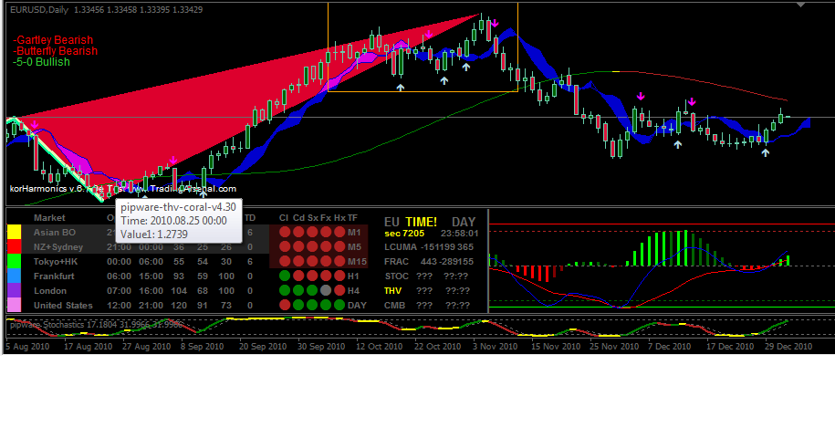 An EA that can read a custom indicator - Trend Indicators - Expert ...
