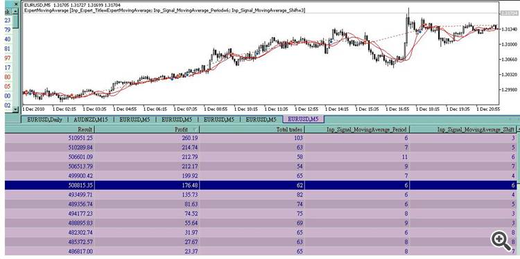 Is It A Bug Of Mt5 Mt5 General Mql5 Programming Forum