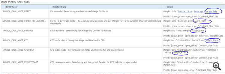Margin Rate - How to Trade Forex - General - MQL5 programming forum