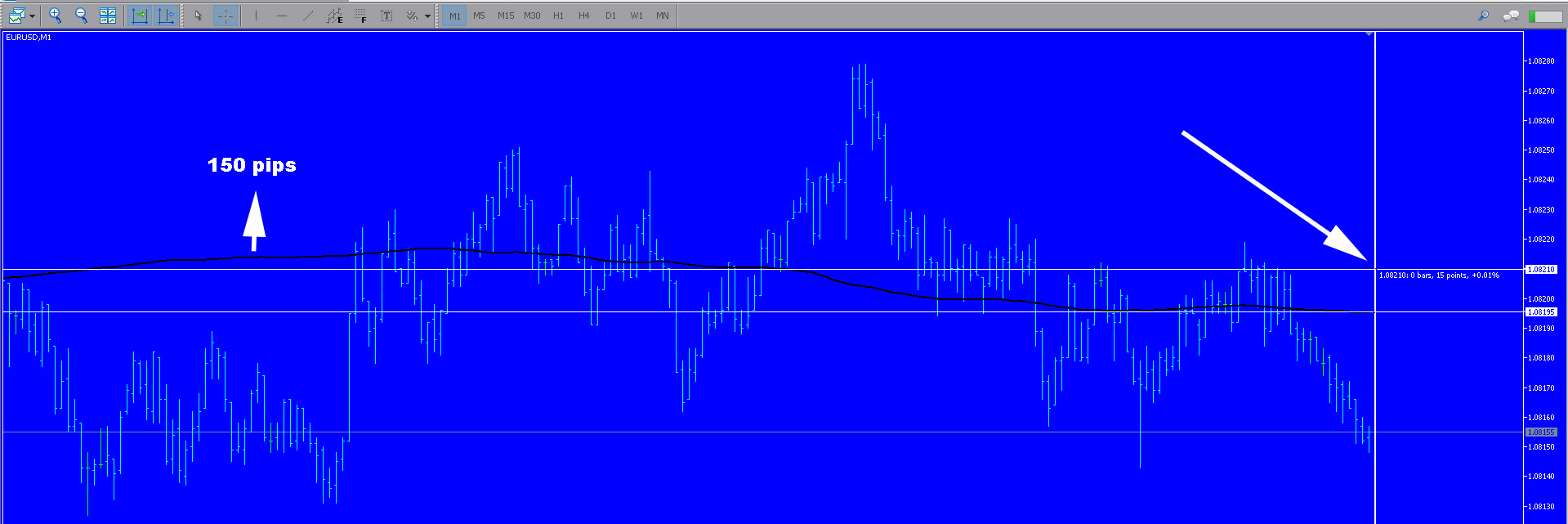 Raise A Sma In Pips Pips General Mql5 Programming Forum 