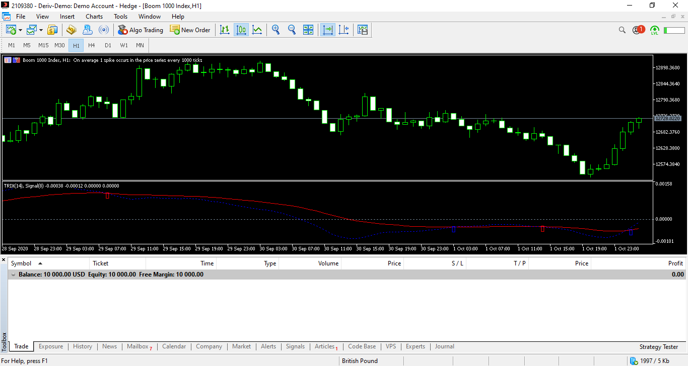 Digi Window Indices Technical Indicators Mql5 Programming Forum