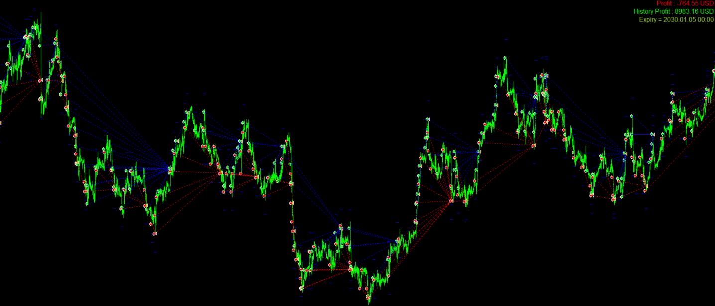I Want To Know Similar Ea As This Ea In Picture Trailing Stop General Mql5 Programming Forum
