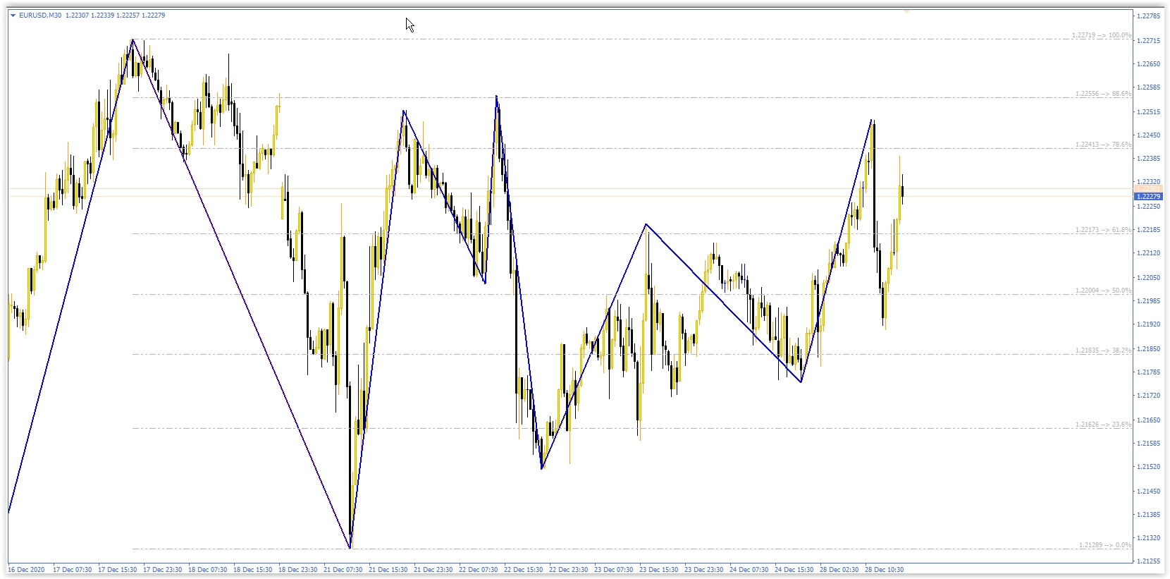 Different Result Of Zigzag Indicator With Two Accounts Indices Mql4 And Metatrader 4 Mql4