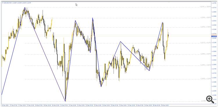 Different Result Of Zigzag Indicator With Two Accounts Indices Mql4 And Metatrader 4 Mql4