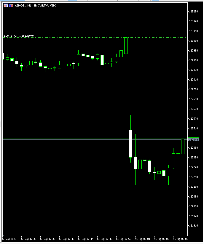 Getting Error 4107 When Using Charttimepricetoxy Price Chart General Mql5 Programming Forum