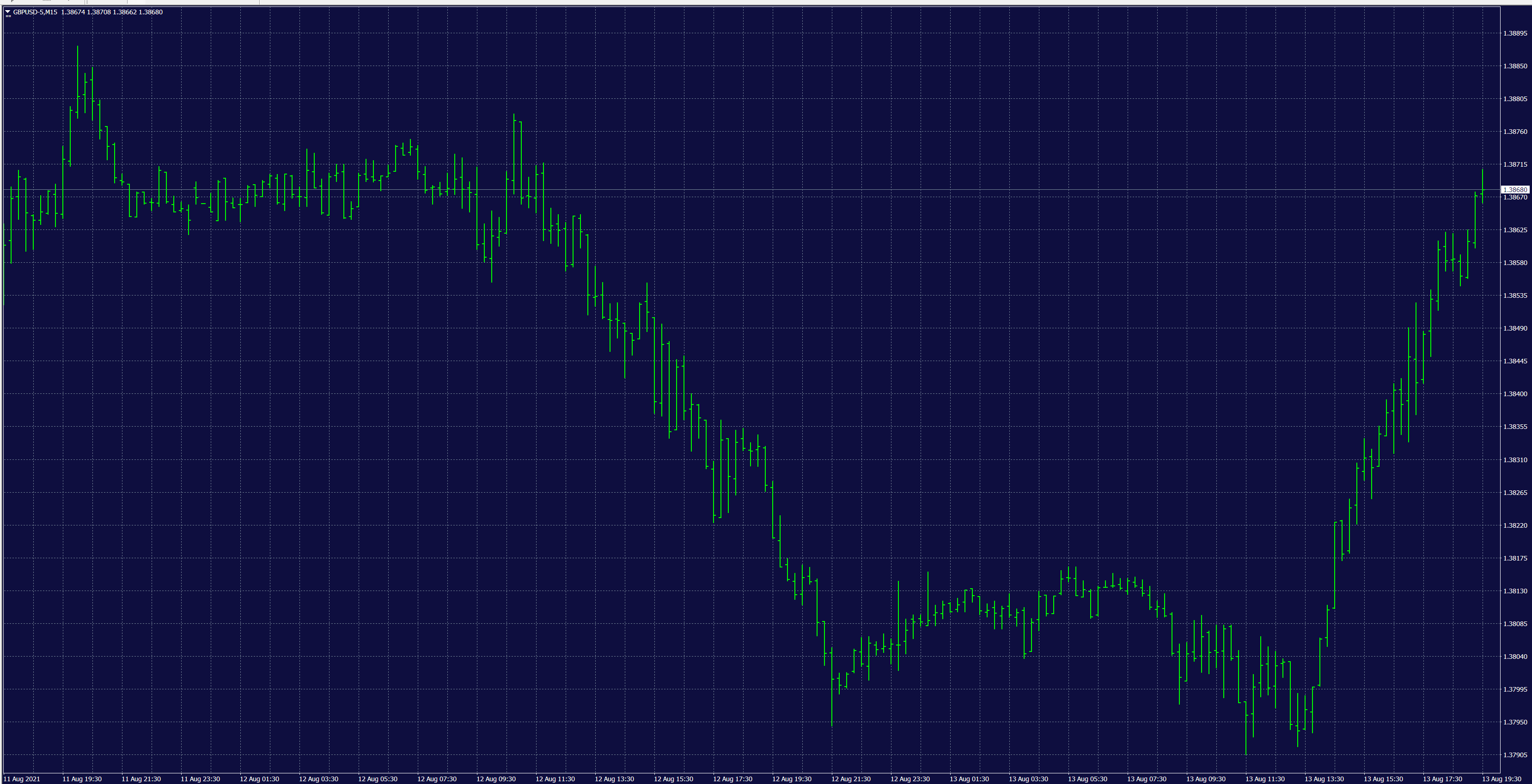 Bizzare Error From Uber Simple Chartxytotimeprice Function Price Chart Mql4 And Metatrader 4