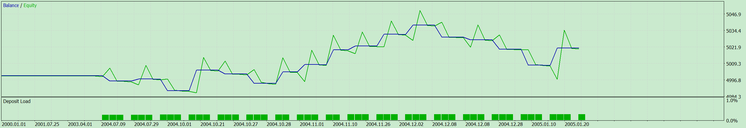 Backtests No Visual Mode Is Getting Bug Options Trading Strategies General Mql5