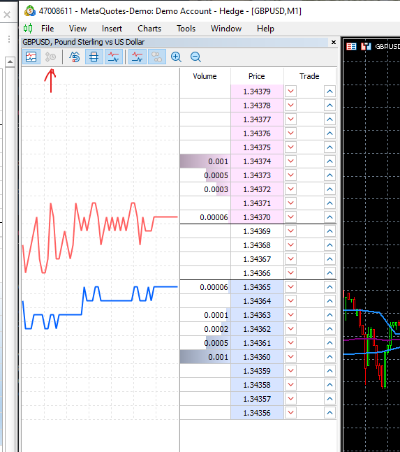 Mt5 Time And Sales Button Demo Account General Mql5 Programming Forum 