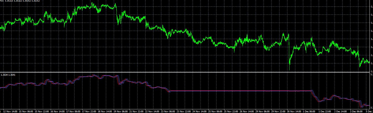 Weird Bug In Indicator Price Chart Mql4 And Metatrader 4 Mql4 Programming Forum