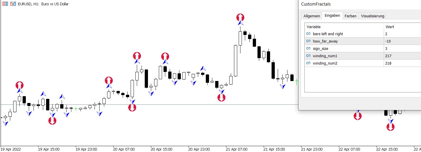 Indicators Custom Fractals Articles Library Comments Mql5 Programming Forum