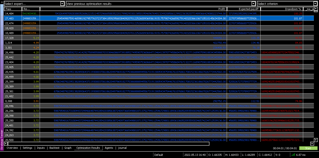 Abnormal Numbers In Optimization Test Results Mt5 Metatrader 4 General Mql5 Programming