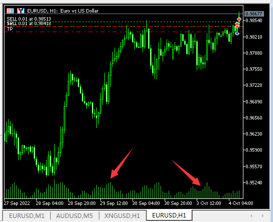 Mt5 Templates Default Please Never Display Volumes Mt5 General Mql5 Programming Forum