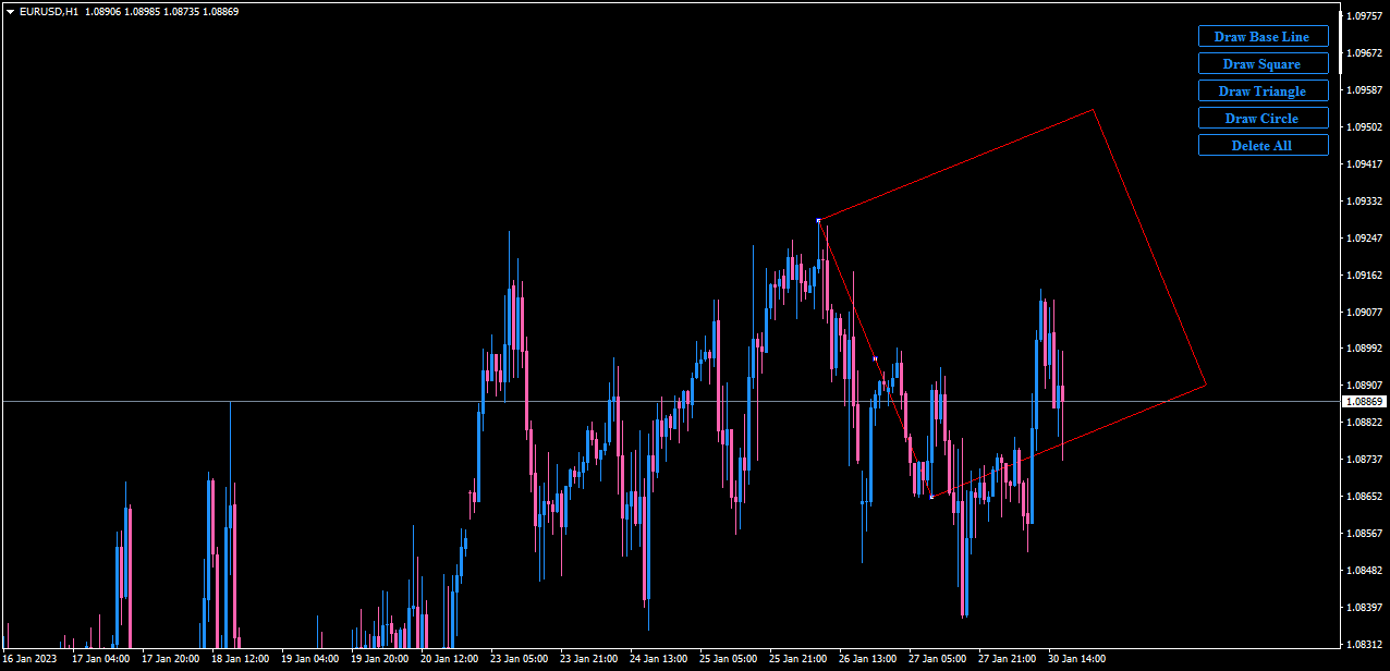 Need Help With Drawing Objects With Pixel Coordinates Trends Technical Indicators Mql5