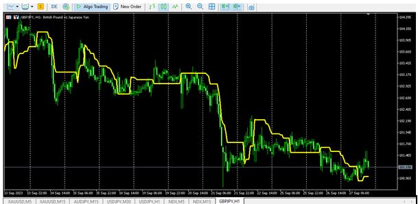 Indicators Atr Trailing Stop With 1 Buffer Only Articles Library Comments Mql5 Programming