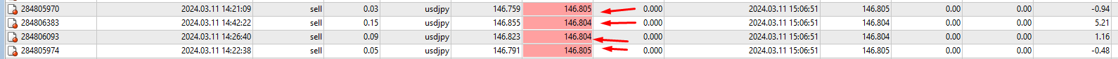 Sequence Stoploss Trailing Trailing Stop Mql4 And Metatrader 4 Mql4 Programming Forum