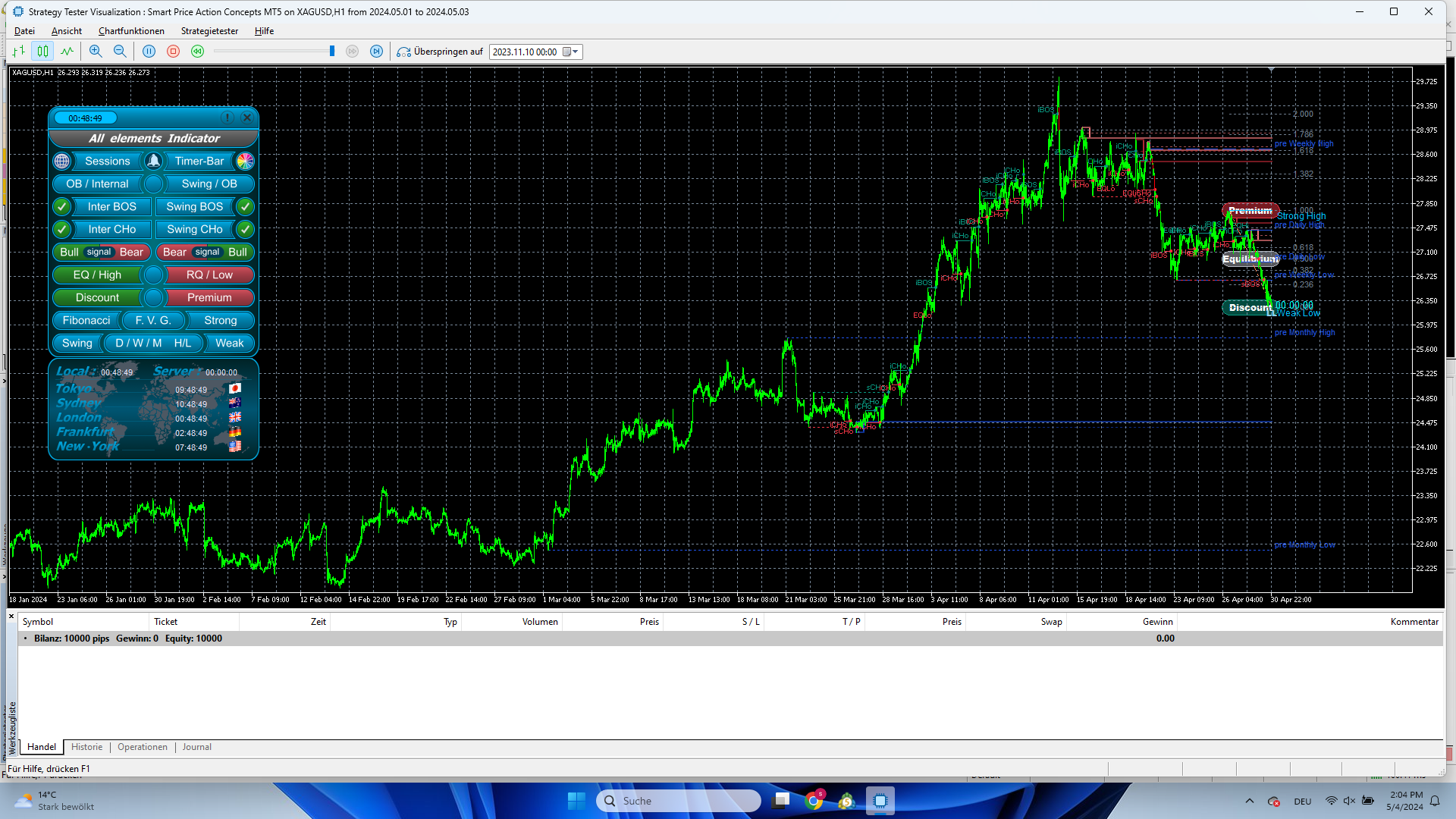 Indicator Backtesting Indices Technical Indicators Mql5 Programming Forum