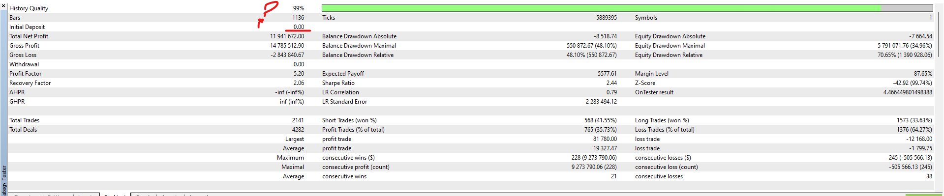 Backtest Result Showing Initial Deposit 00 Commodity Trading General Mql5 Programming Forum