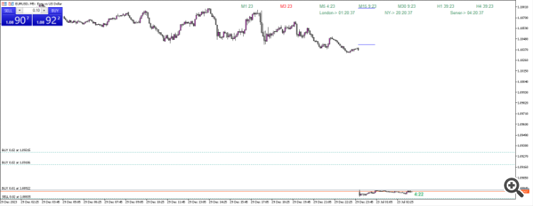 Mt5 Bug Candles Missinggap Only Last Years And Last Days Candles Shown Mt5 General Mql5