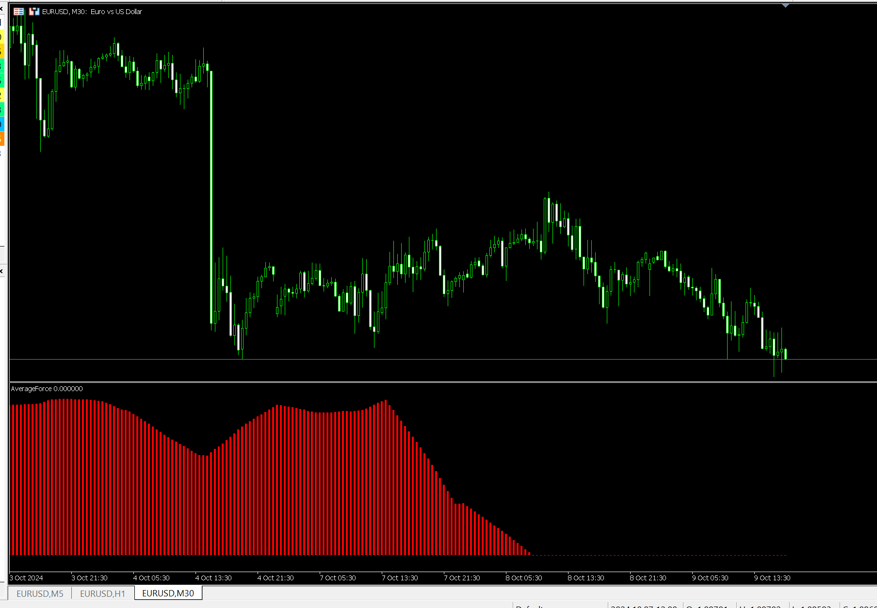 Convert Pinescript Indicator To Mt5 Moving Average Ma Technical Indicators Mql5