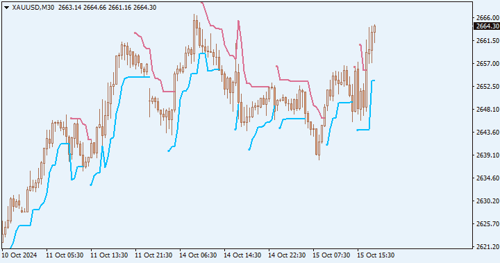Elite indicators :) - Indices - MQL4 and MetaTrader 4 - MQL4 programming forum - Page 1520