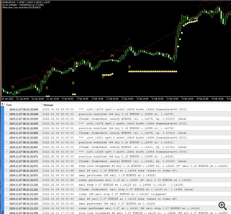 Automatic Validation - Invalids Stops & Prices - Auto Trades - Expert Advisors and Automated ...