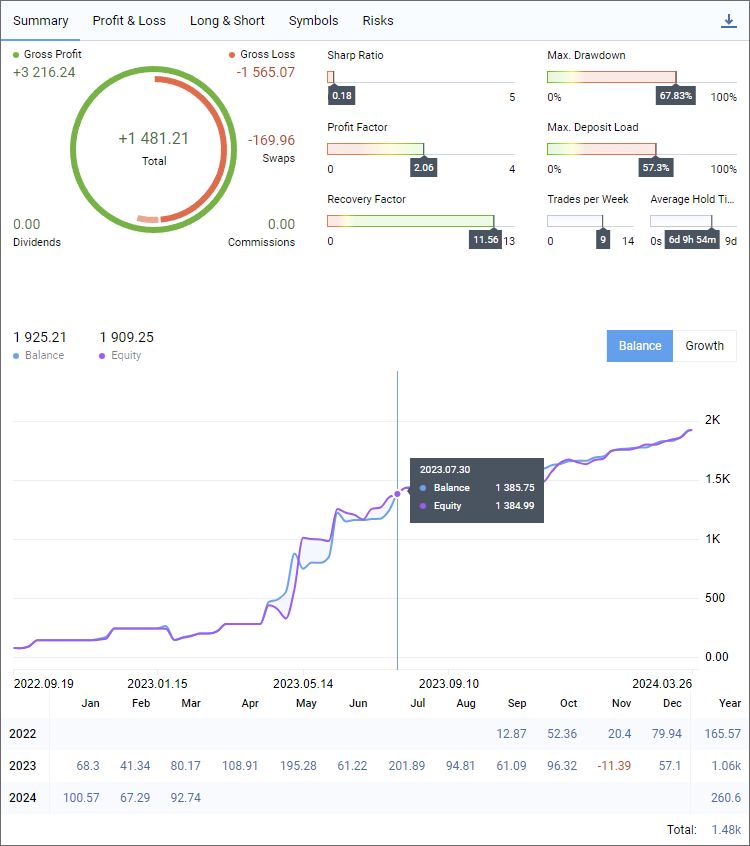 Is It Possible To Calculate The Maximum Drawdown Reached In An Account Equities Mql4 And
