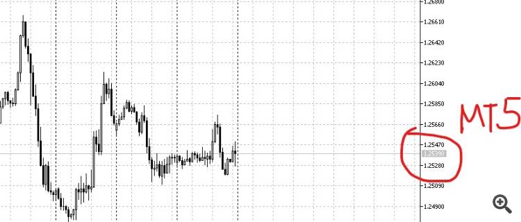 新版 Metatrader 5 平台 Build 4755:总体改进 一般 Mql5 算法交易论坛