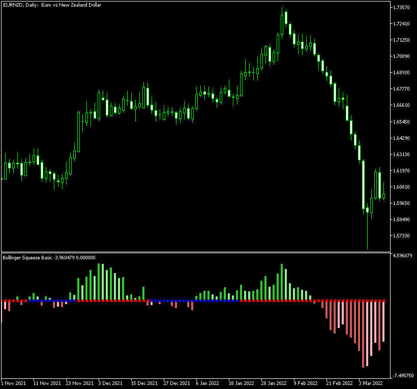 Indicators: Bollinger Squeeze Basic MT5 - Articles, Library comments - MQL5 programming forum