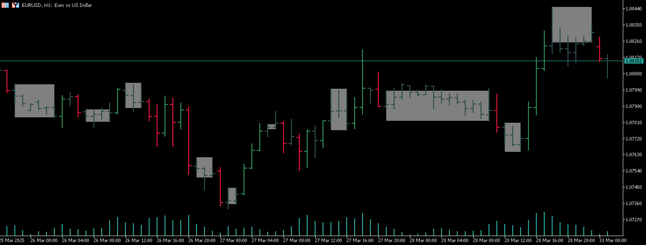 Indicators Ranging Market Detector Articles Library Comments Mql5 Programming Forum