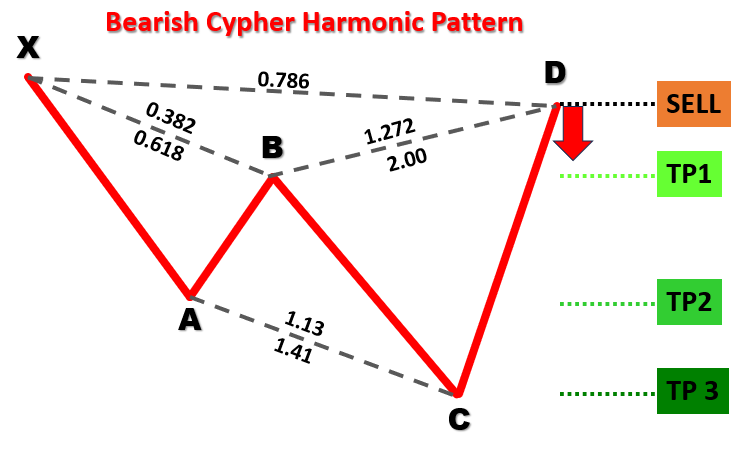 Harmonic Trading - Market Analysis - Trading Systems - MQL5 programming forum - Page 600