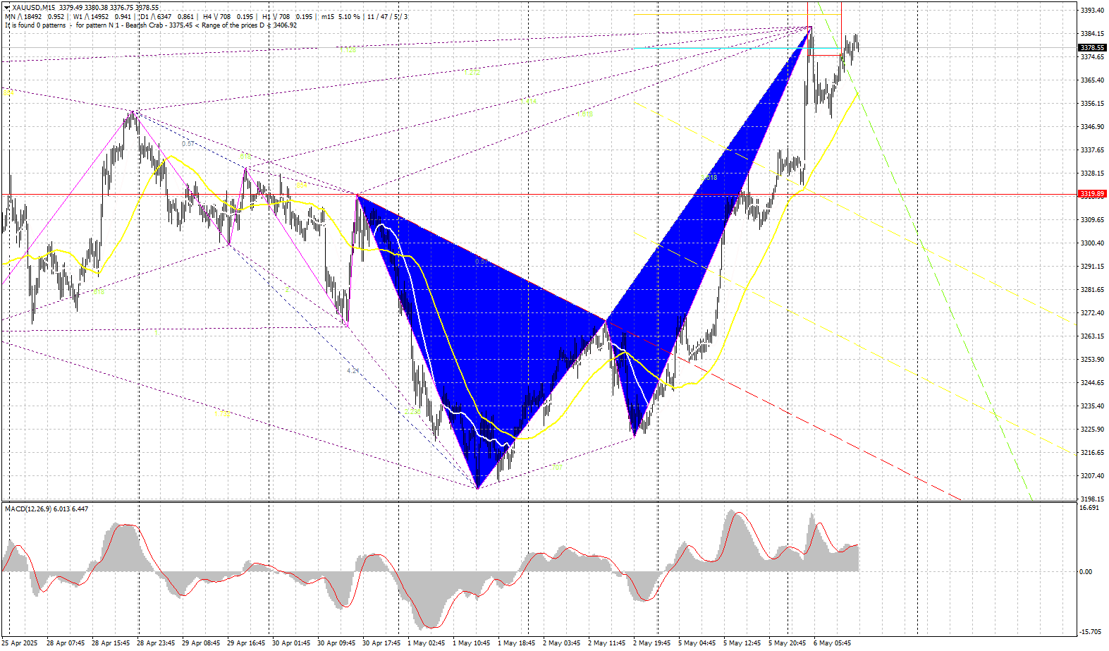 Automating Trading Strategies in MML5 Introduction to Harmonic Patterns - Trading Systems - MQL5