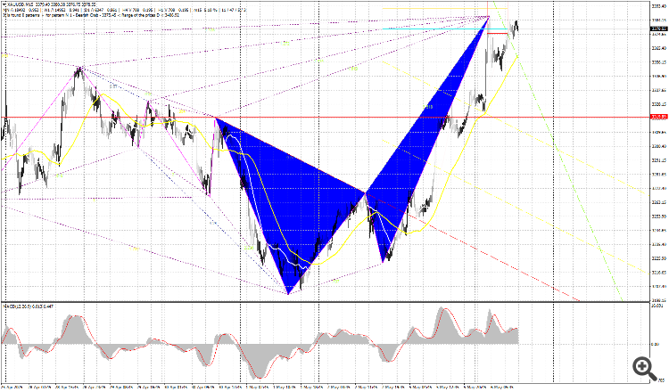 Harmonic Trading - Market Analysis - Trading Systems - MQL5 programming forum - Page 600