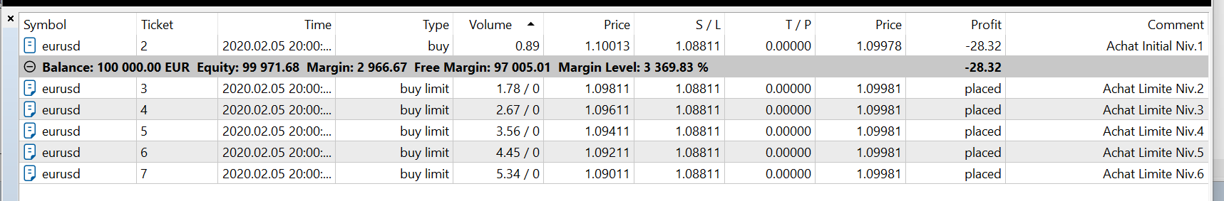 [Strange Margin Calculation Behavior in MT5 During Grid Scaling][Anyone Faced This?] - Margin ...