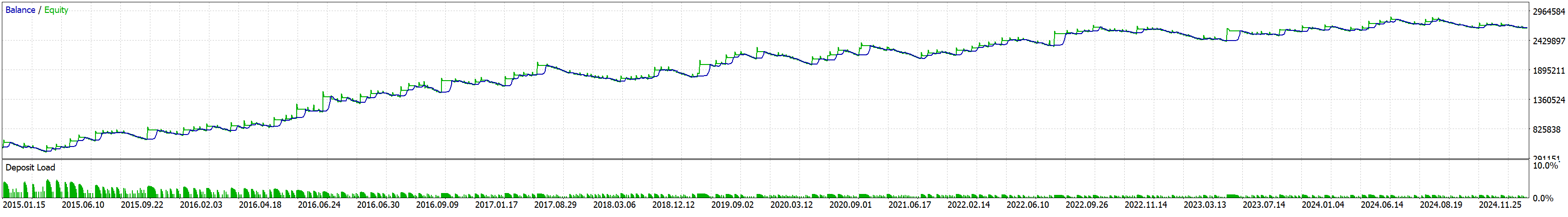 Grid like strategy underperformance, please assist. - Trading ...