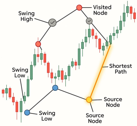 How to add currency correlation analysis to your trading toolkit Development - Trading Systems ...