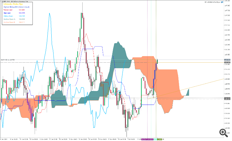 Simple Ichimoku System - Day Trading - Trading Systems - MQL5 programming forum - Page 17