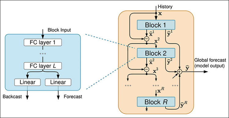 Price Action Analysis Toolkit Development in Metatrader 5; Candlestick pattern detection is a ...