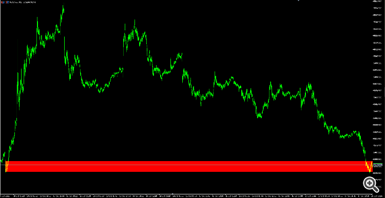 Objects like Rectangle area disappearing when zooming in - Rectangles - Technical Indicators ...