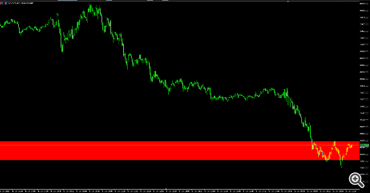 Objects like Rectangle area disappearing when zooming in - Rectangles - Technical Indicators ...