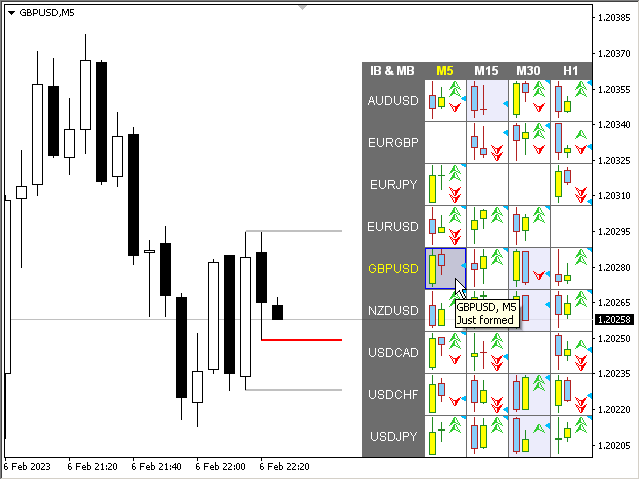Buy the 'Inside Bar Dashboard' Technical Indicator for MetaTrader 4 in ...