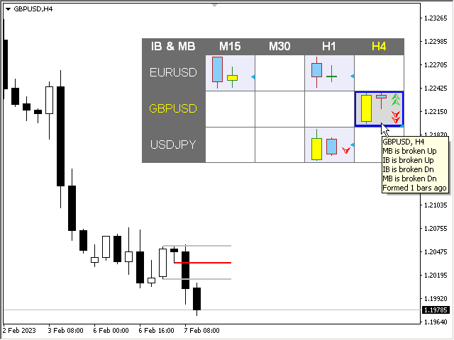 在MetaTrader市场购买MetaTrader 4的'Inside Bar Dashboard' 技术指标