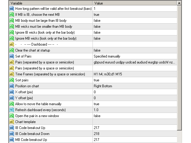 在MetaTrader市场购买MetaTrader 4的'Inside Bar Dashboard' 技术指标