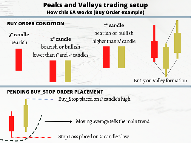 Buy The My Forex Funds Accelerated Account Ea Trading Robot Expert