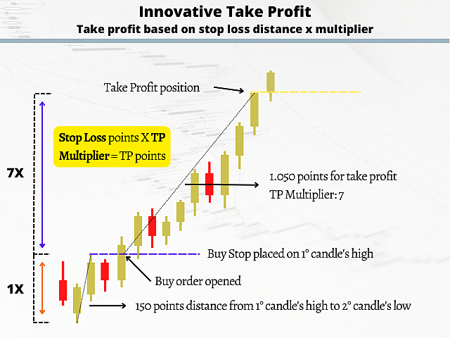 Buy The My Forex Funds Accelerated Account Ea Trading Robot Expert