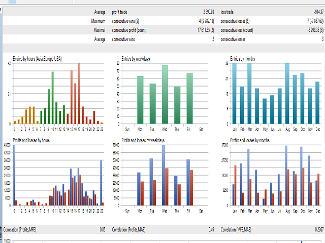 在metatrader市场下载metatrader 5的standard Quant Trader 交易工具