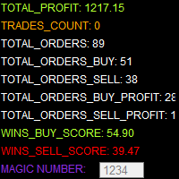 Download the 'Statistics by magic' Trading Utility for MetaTrader 4 in ...